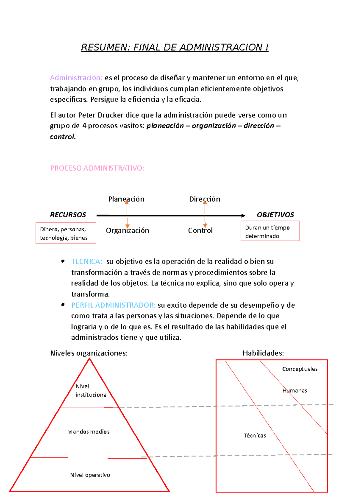 Resumen 1 Parcial Admin - RESUMEN: FINAL DE ADMINISTRACION I Administración: es el proceso de ...