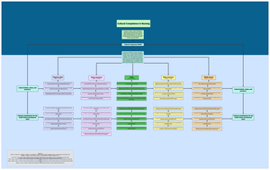 Mobility concept map - HEALTH PROMOTION (Levels of Prevention ...