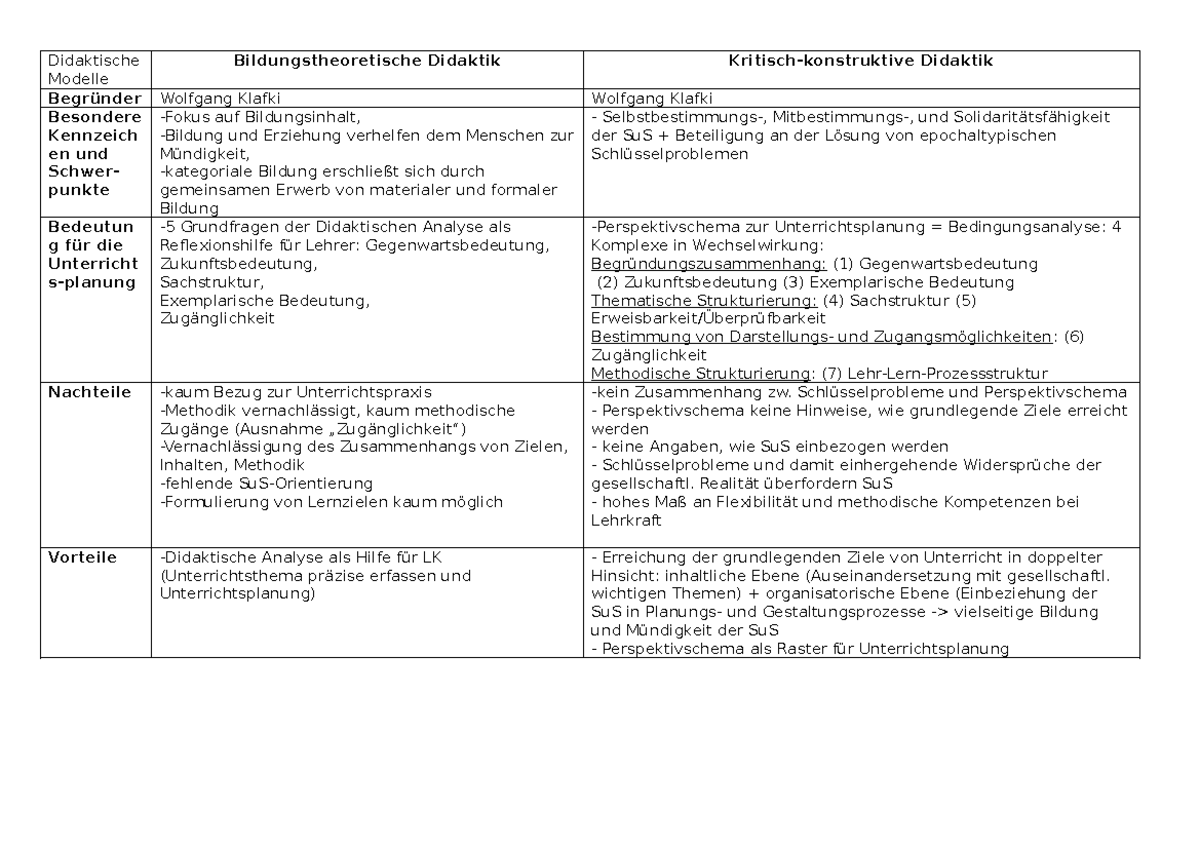 Übersicht über Didaktische Theorien - Didaktische Modelle ...