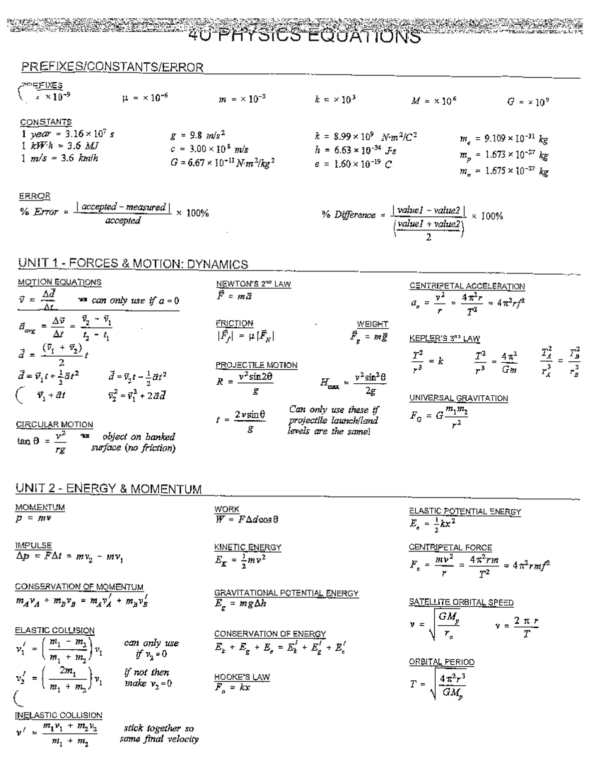 Equations SPH4U - practice material - PHY 1331 - Studocu