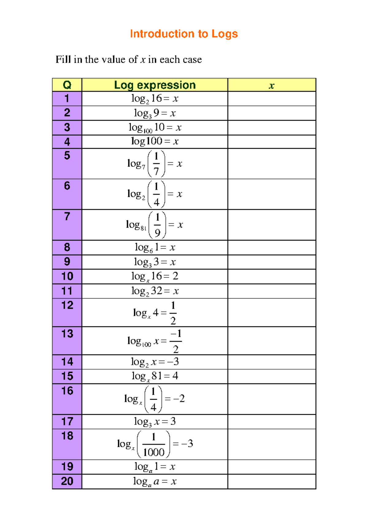 Intro 2 Logs Booklet - Introduction to Logs Fill in the value of x in ...