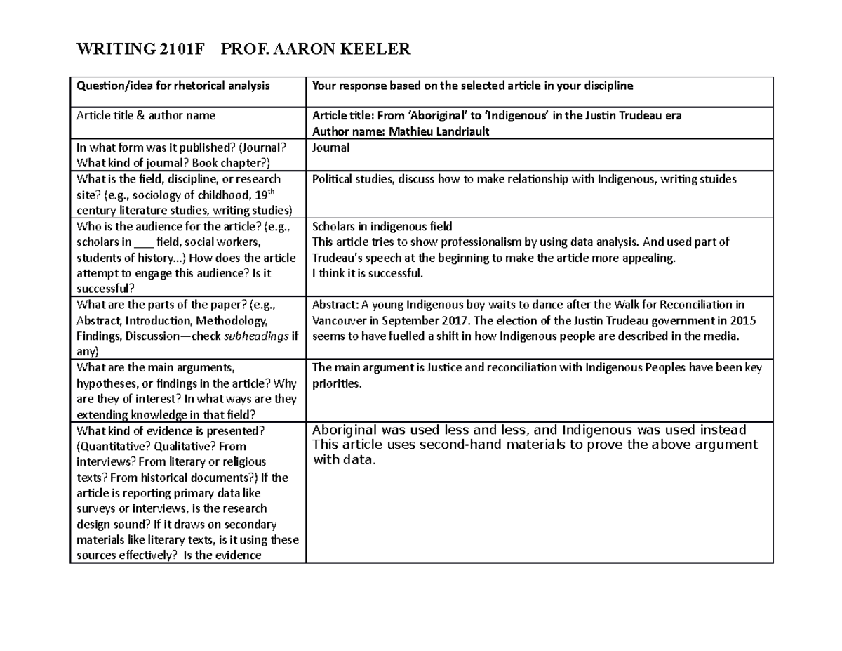 Rhetorical Analysis Template - WRITING 2101F PROF. AARON KEELER ...