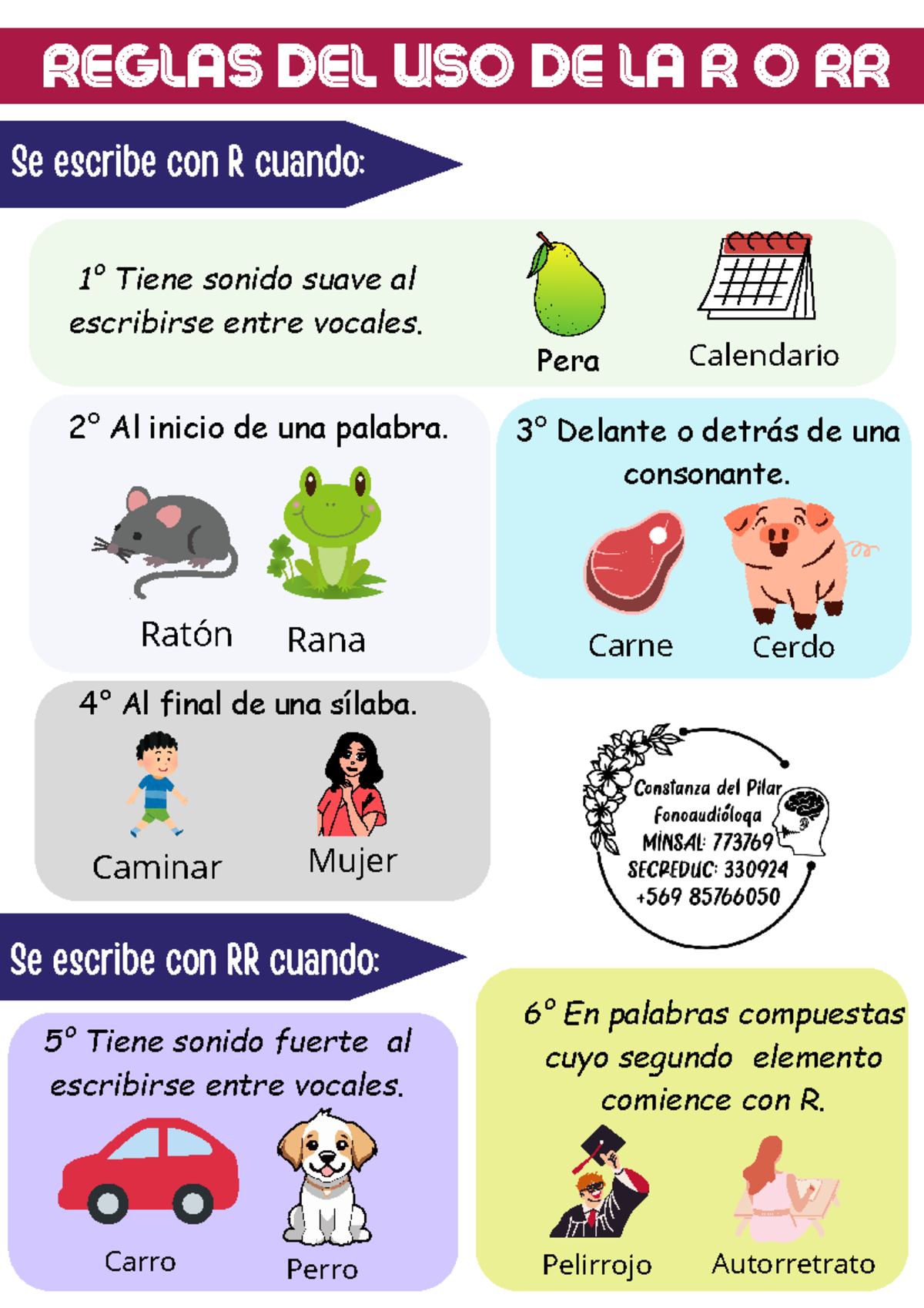 Reglas de la R, Identificación R - N - J - G 20240601 094829 0000 - Ratón Rana 2° Al inicio de ...