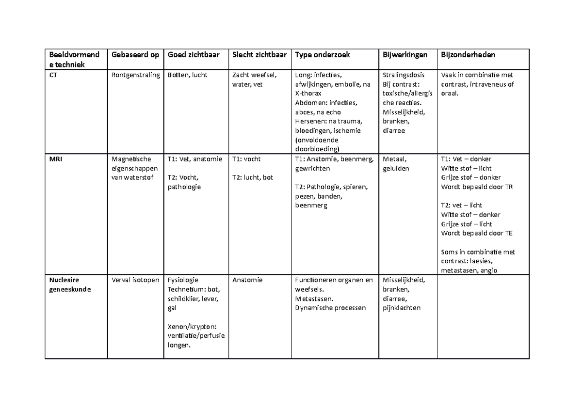 Overzichtssheet Medische beeldvorming - Beeldvormend e techniek ...