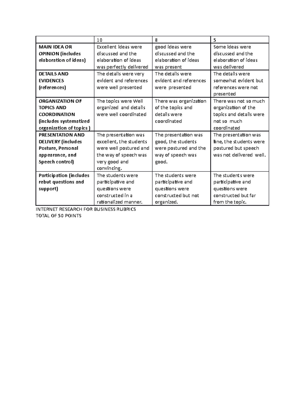 RUBRICS ON BRAINSTORMING - 10 8 5 MAIN IDEA OR OPINION (includes ...