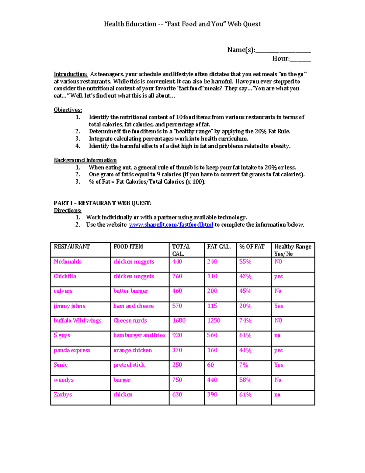 Moore Fast Food and You Web Quest - Hailey Adams - Health Education ...
