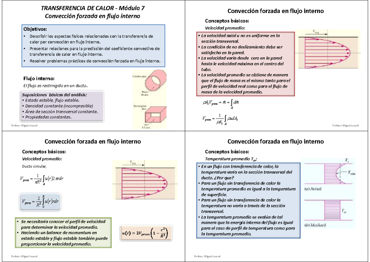 Transferencia de calor - Diapositivas - Módulo 7 - 2021 - M Jované ...