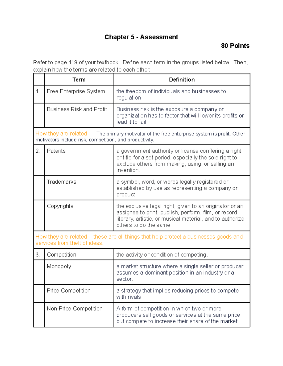 Copy of Chapter 5 - Assessment - Chapter 5 - Assessment 80 Points Refer to page 119 of your ...