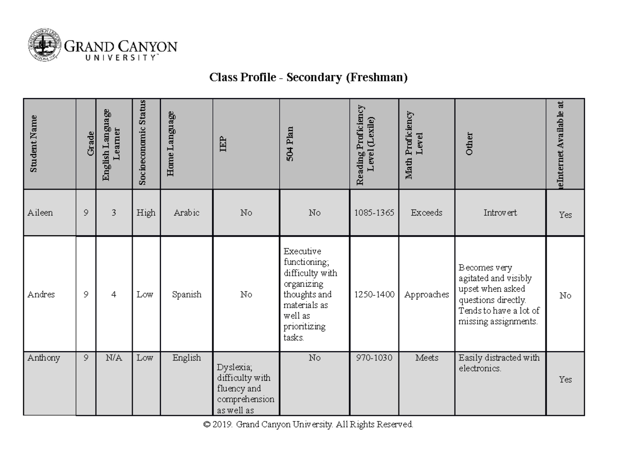 SPD-200-RS-Freshman-Secondary-Class Profile........... explination ...