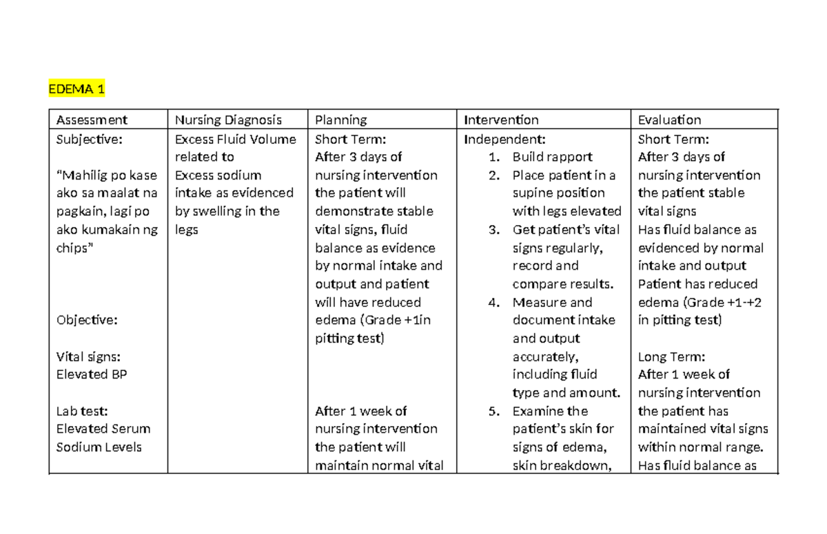 Nursing-Diagnosis- Edema - EDEMA 1 Assessment Nursing Diagnosis Planning Intervention Evaluation ...