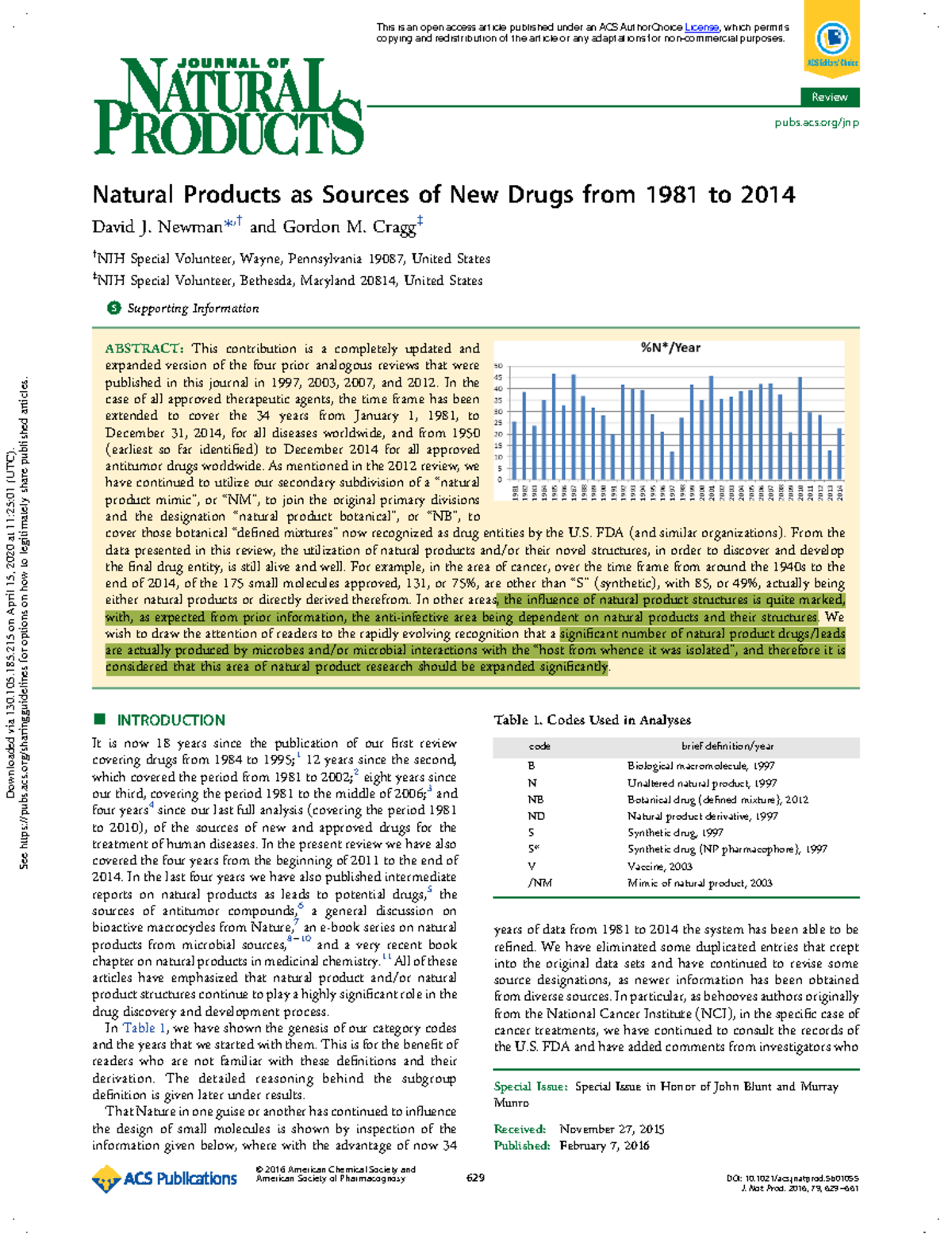 RM12- Natural Products in Drug Discovery - Natural Products as Sources ...