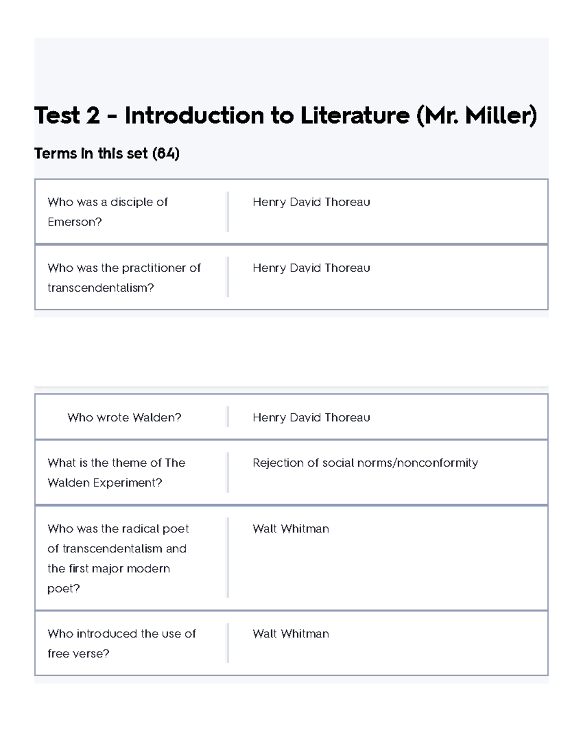 Test 2 - Introduction to Literature (Mr. Miller) Flashcards Quizlet ...