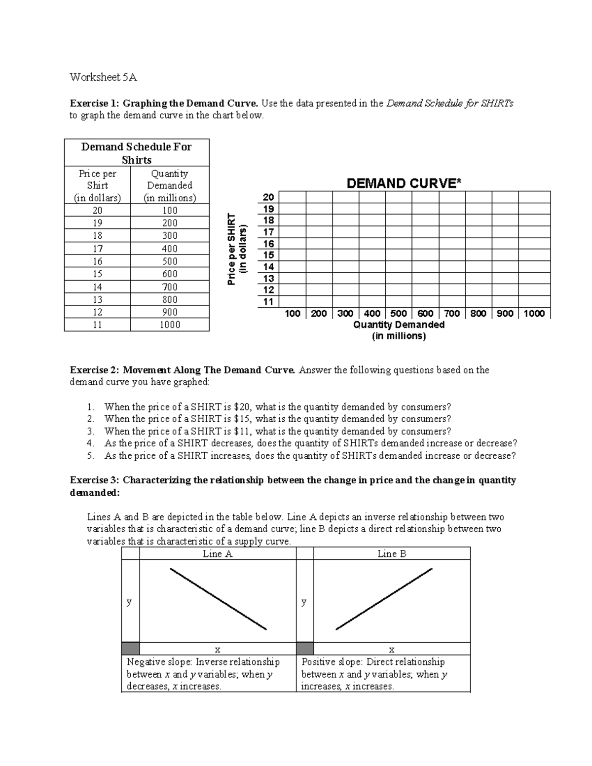 Demand Worksheet 2 - Worksheet 5A Exercise 1: Graphing the Demand Curve ...