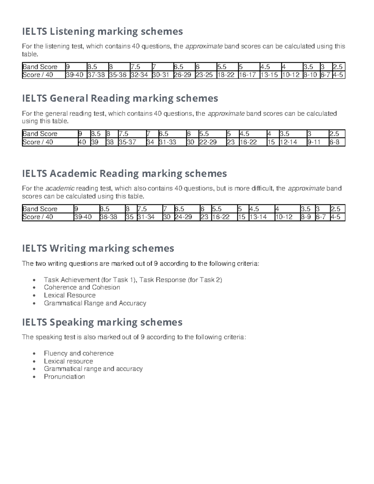 The Ielts Band Scores - English - IELTS Listening marking schemes For ...