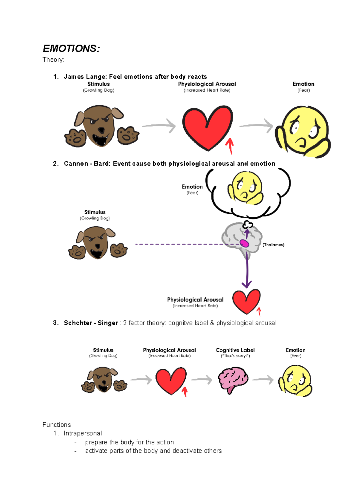 Emotions psych - EMOTIONS: Theory: James Lange: Feel emotions after ...