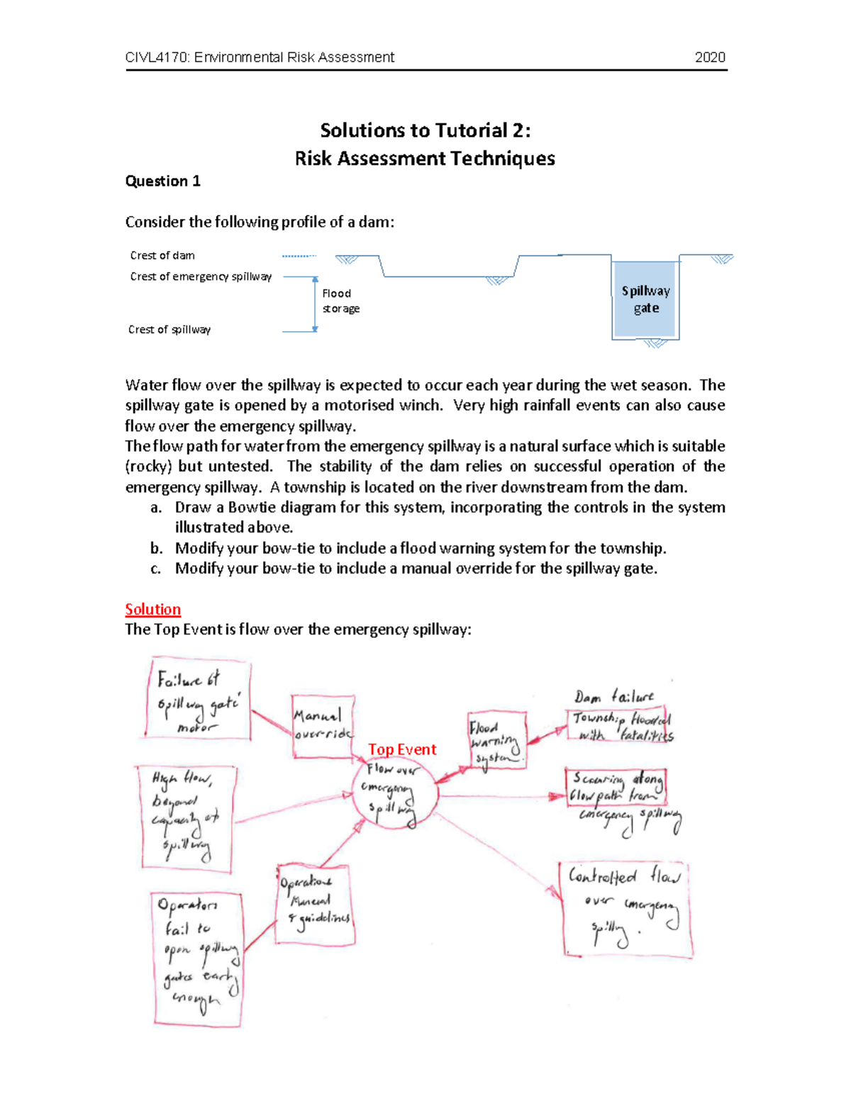 Solutions to Tutorial 2 Risk Assessment Technique - Warning: TT ...