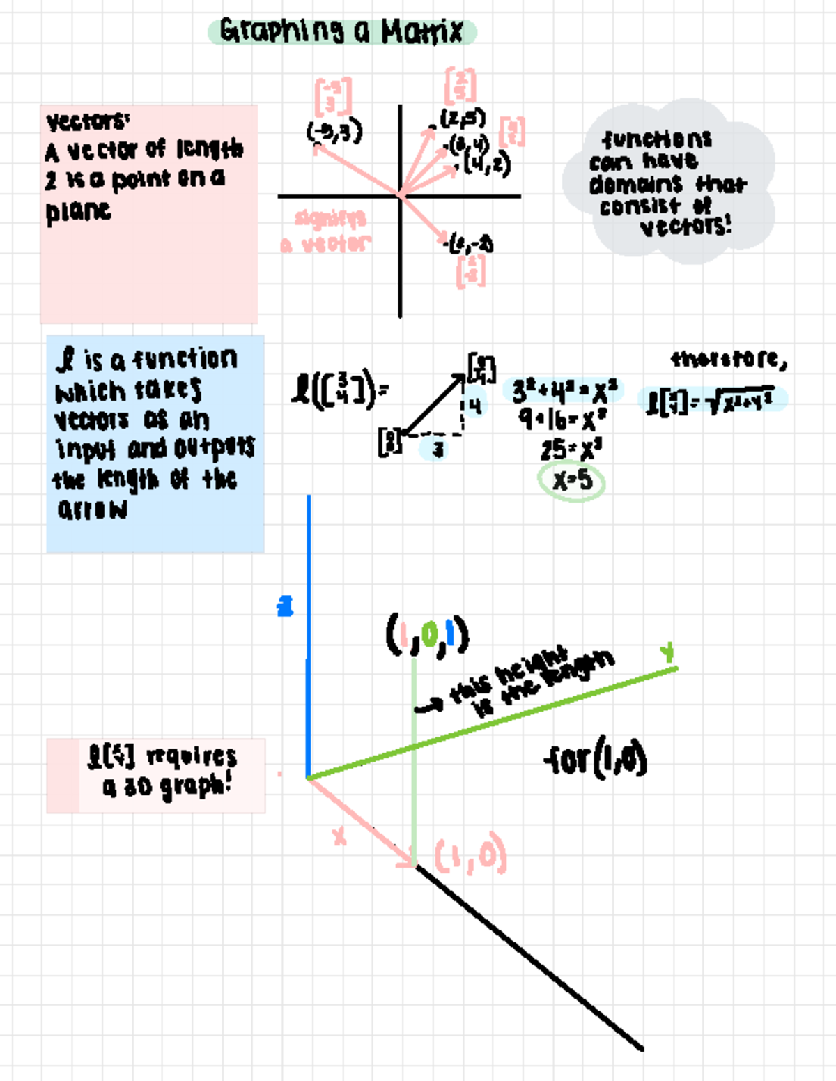 Graphing a Matrix - Graphing a Matrix 13 ( 1)eCtOrS: 15,3) 9 & * lessin ...