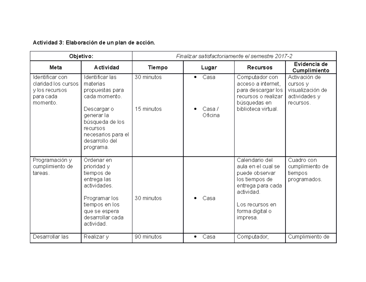 Actividad 3 - Actividad 3: Elaboración de un plan de acción. Objetivo ...