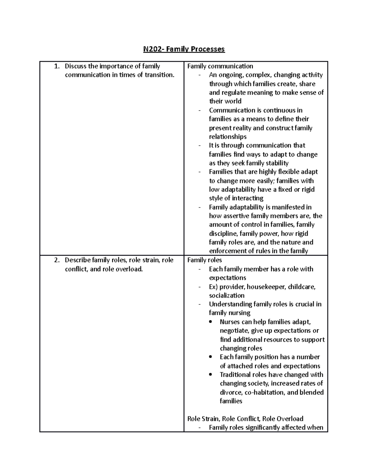 Family Processes Notes - N202- Family Processes Discuss the importance ...