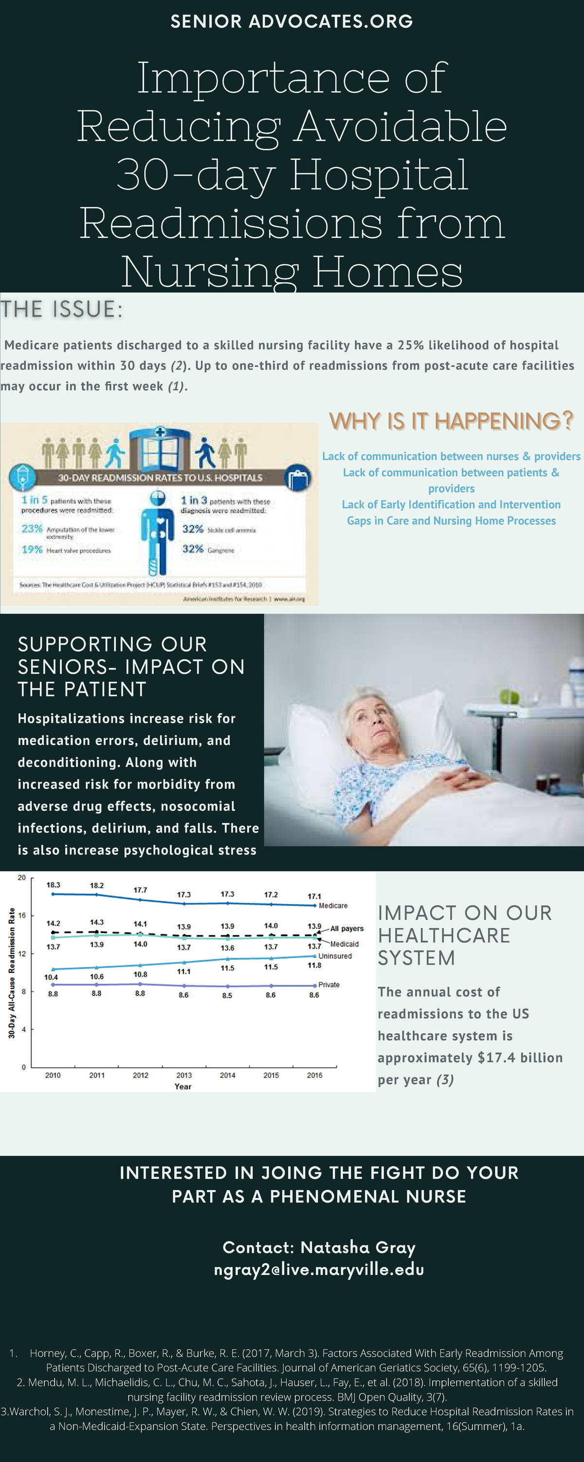 One-pager Importance of Reducing Avoidable 30-day Hospital Readmissions ...