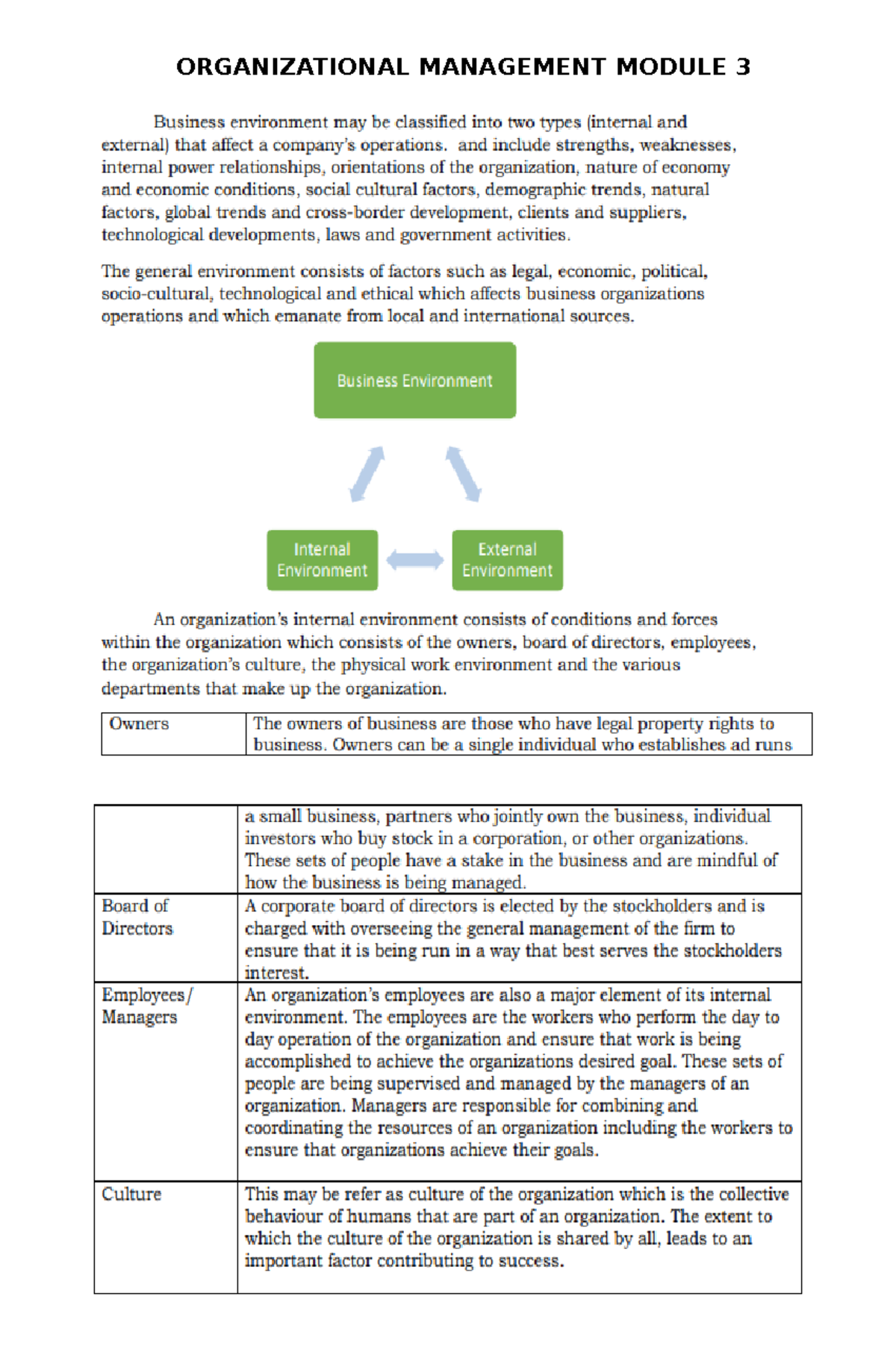Organizational Management Module 3 - financial management ...