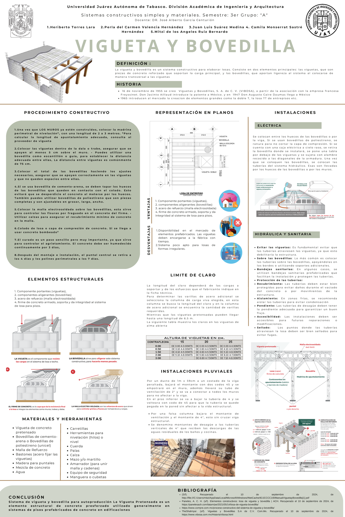 Vigueta y bovedilla.pdf - Vigueta de concreto pretensado Bovedillas de ...