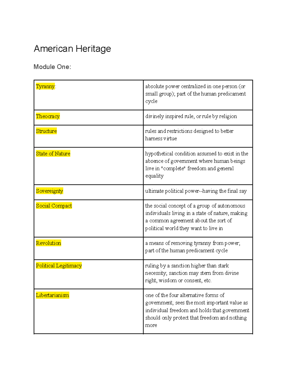 American Heritage - Vocab words - American Heritage Module One: Tyranny ...