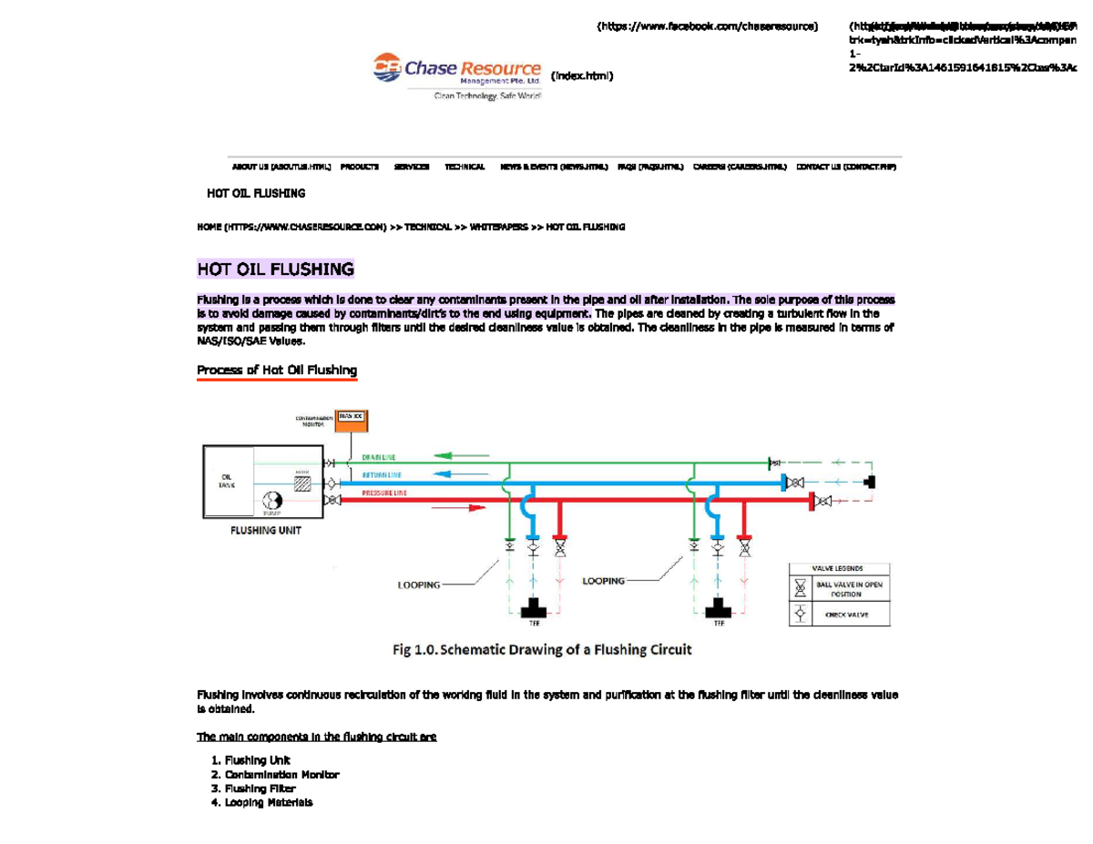 HOT OIL Flushing - Civil Engineering - Studocu