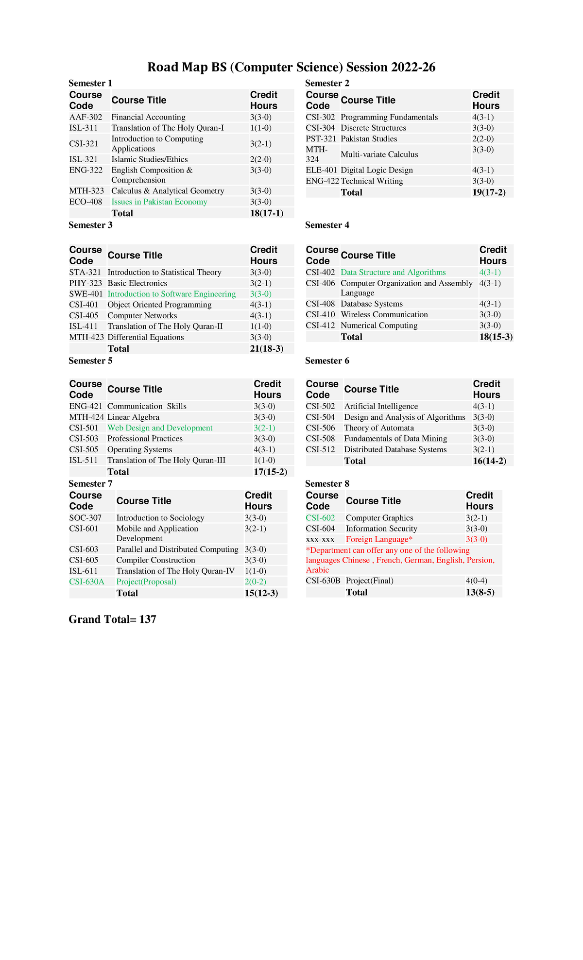 Road Map and OUtlines BS(CS) 2022-26 - Road Map BS (Computer Science ...