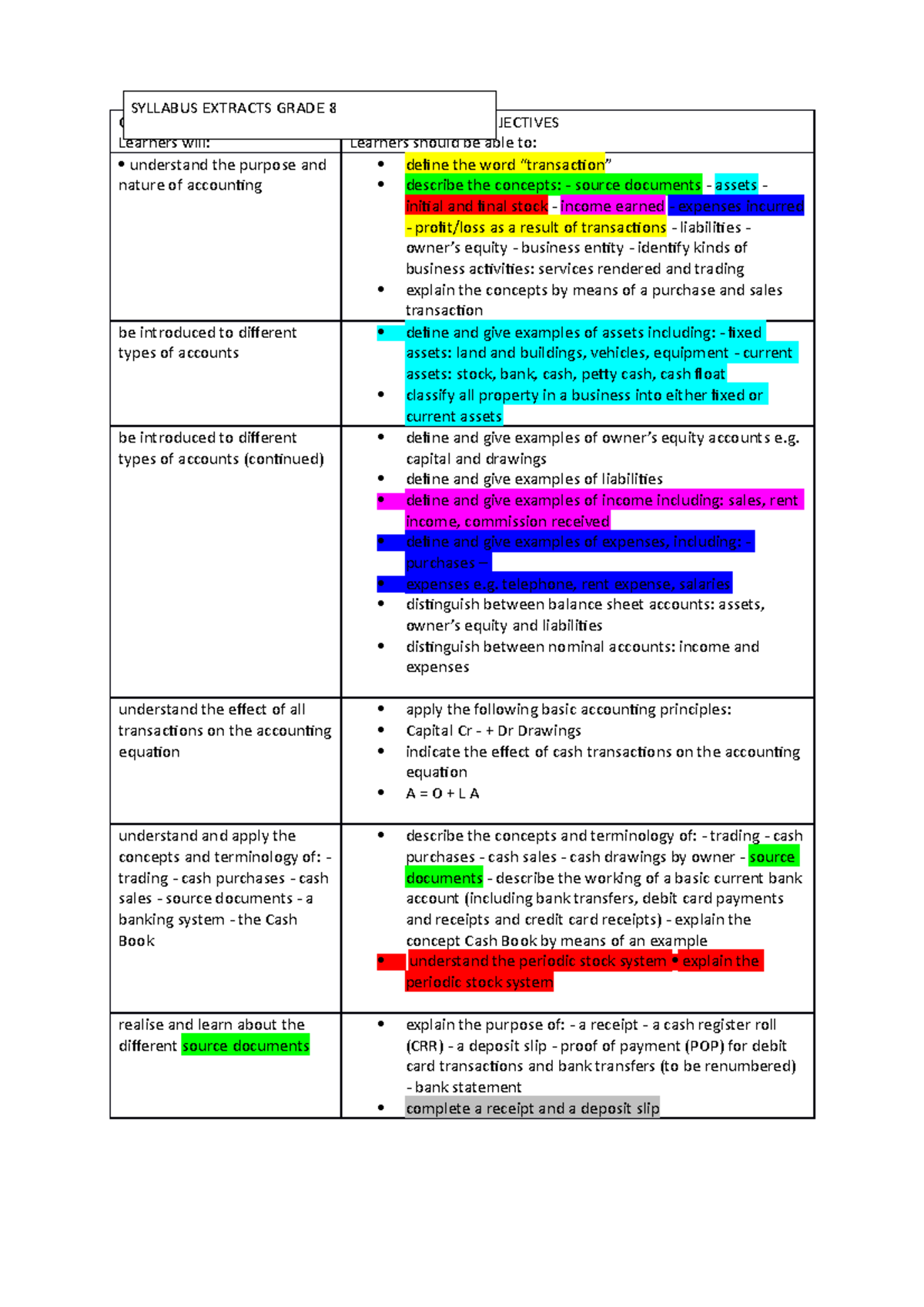 TMA Examples from syllabus - GENERAL OBJECTIVES Learners will: GRADE 8 ...