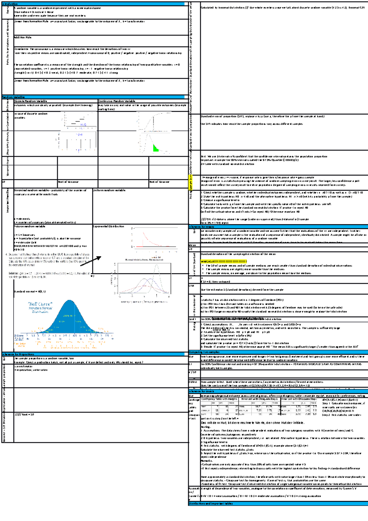 MS - Cheatsheet - Introduction Basics A random variable is a random ...
