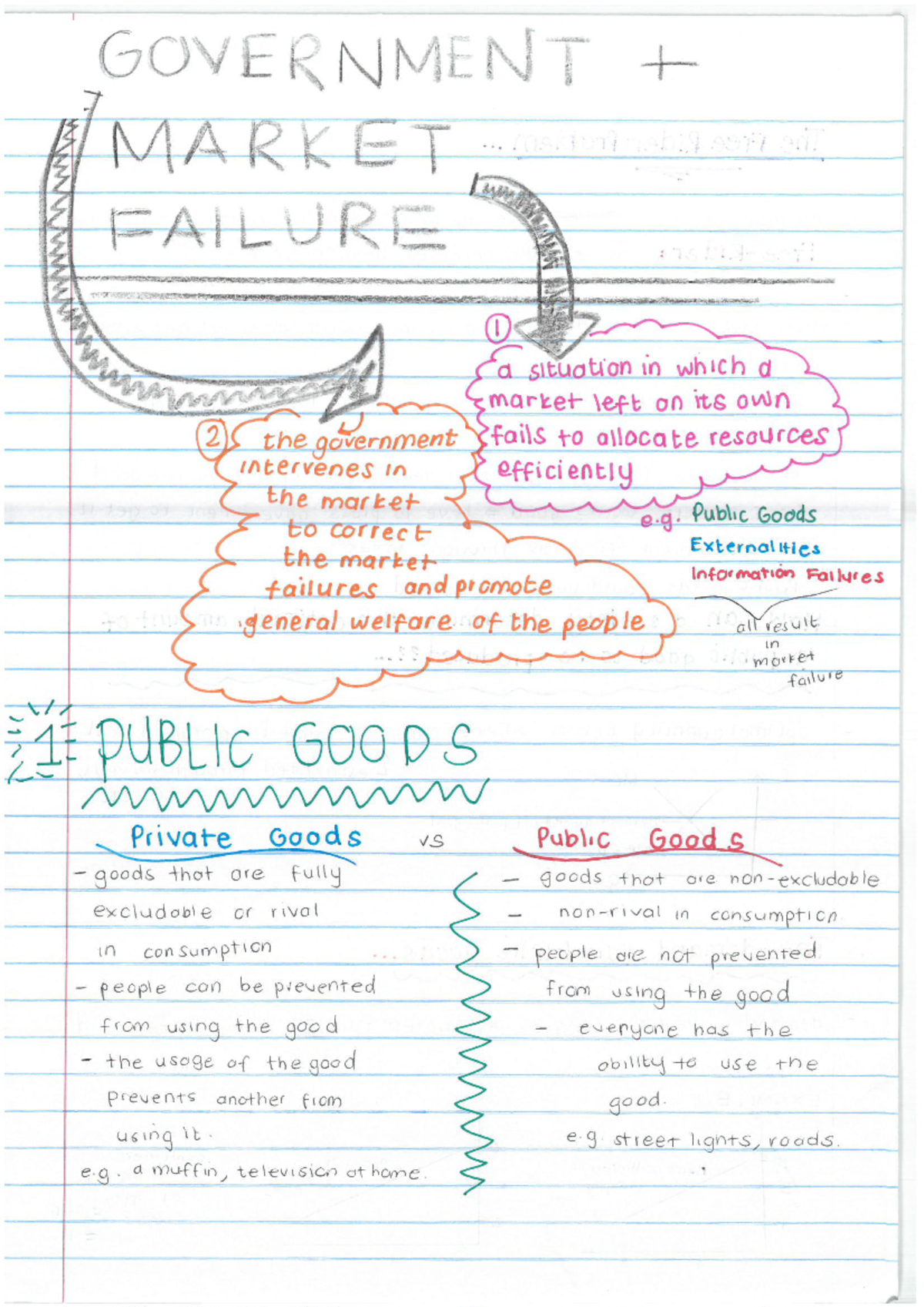 16-Government and Market Failure - EKN 120 - Powered by TCPDF (tcpdf ...