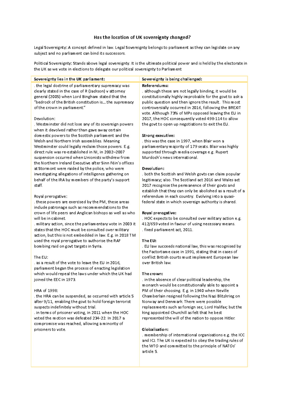 UK sovereignty - Legal Sovereignty belongs to parliament as they can ...