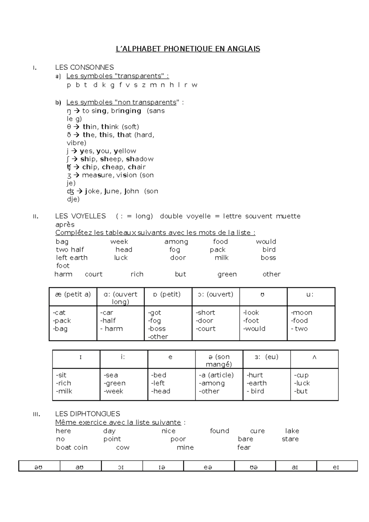 Les Consonnes En Anglais at Sharon Stein blog