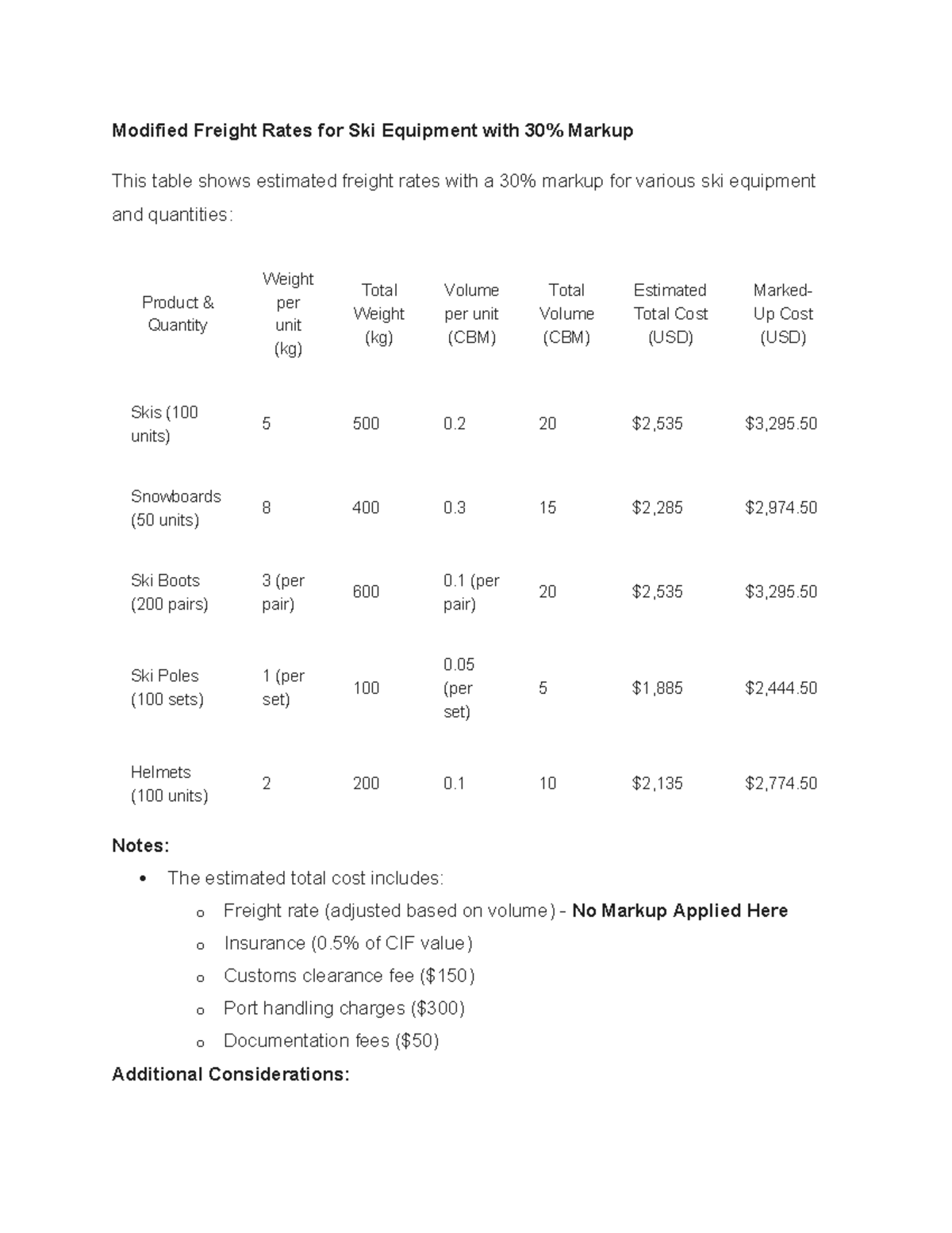 Markup - cdxczczczz - Modified Freight Rates for Ski Equipment with 30% ...