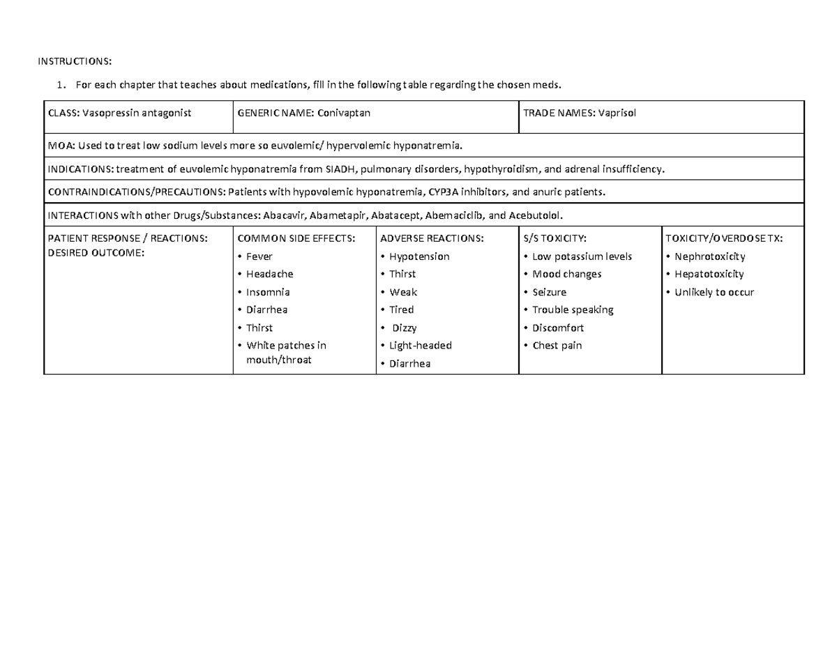 Conivaptan med card - INSTRUCTIONS: For each chapter that teaches about ...