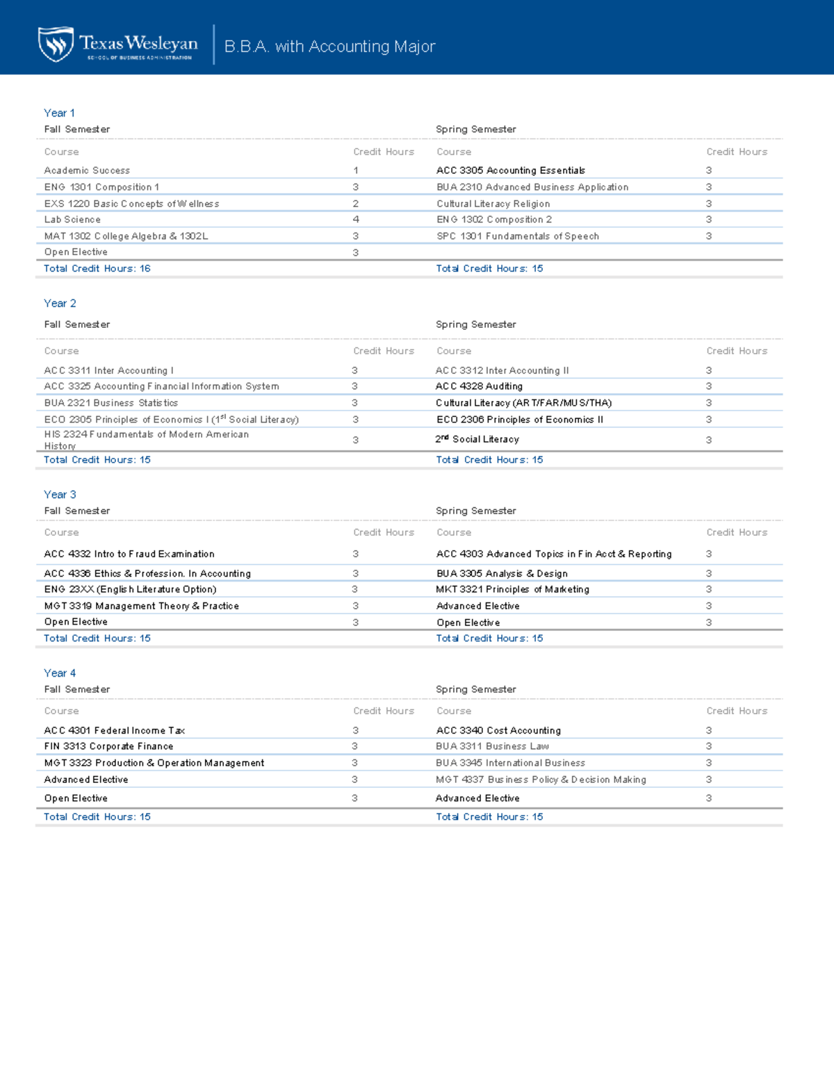 BBA ACC Major - hola - B.B. with Accounting Major Year 1 Fall Semester ...