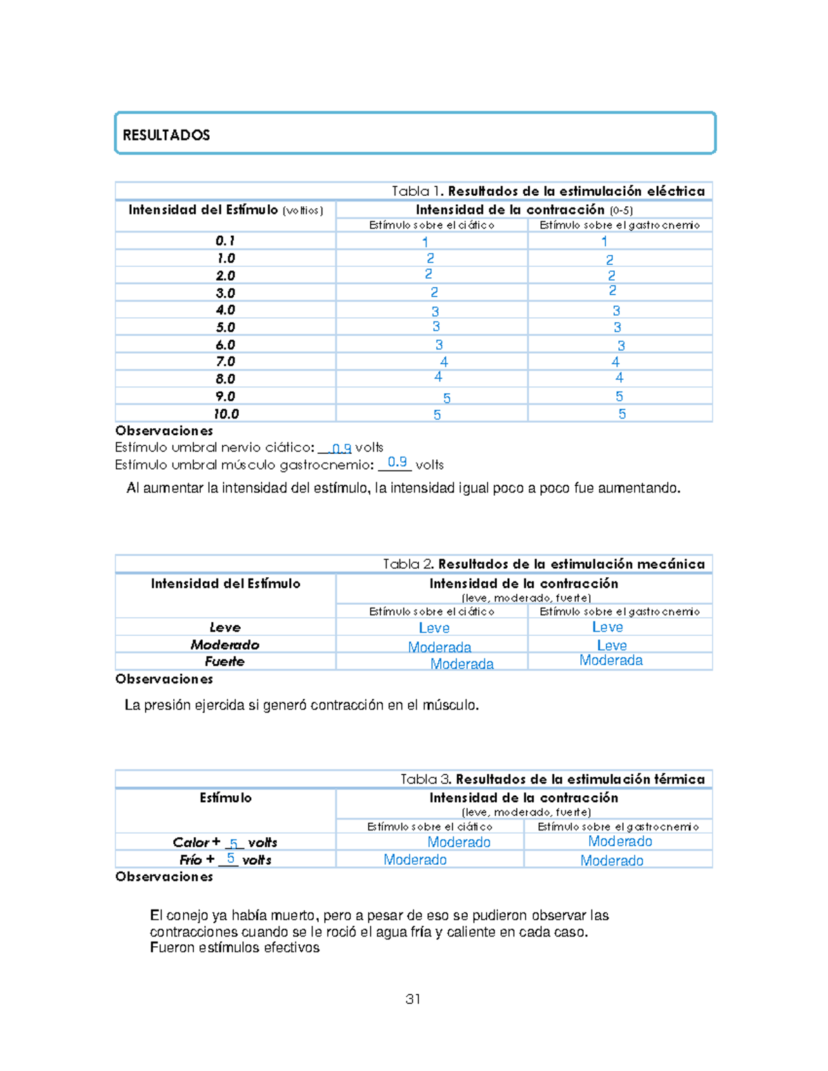 Práctica 3 - Excitabilidad del nervio y músculo - 31 Tabla 1 ...