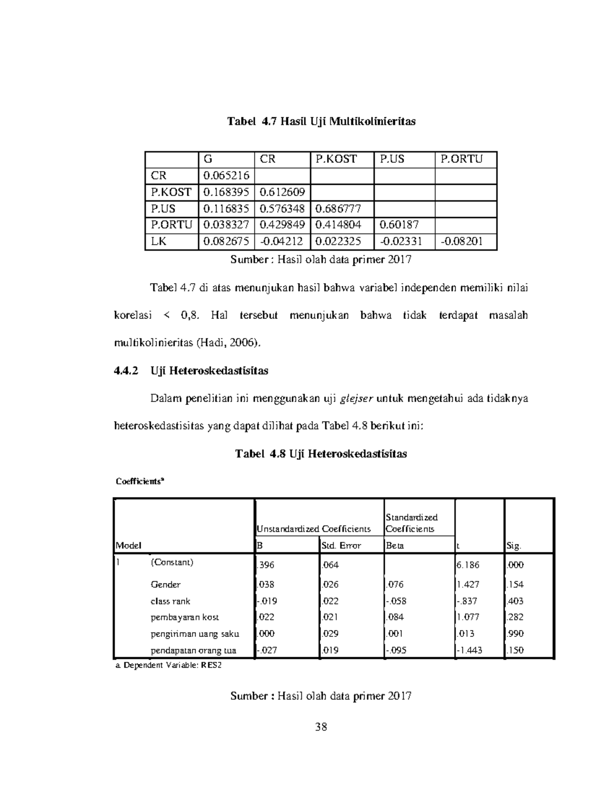Faktor- Faktor YANG Mempengaruhi Literasi 14 - 38 Tabel 4 Hasil Uji Multikolinieritas Sumber ...
