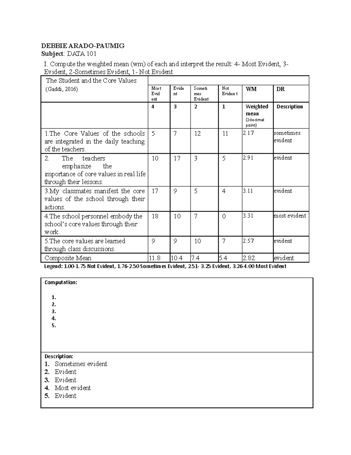 DATA 101- Activity 2 - data analytics - DEBBIE ARADO-PAUMIG Subject ...