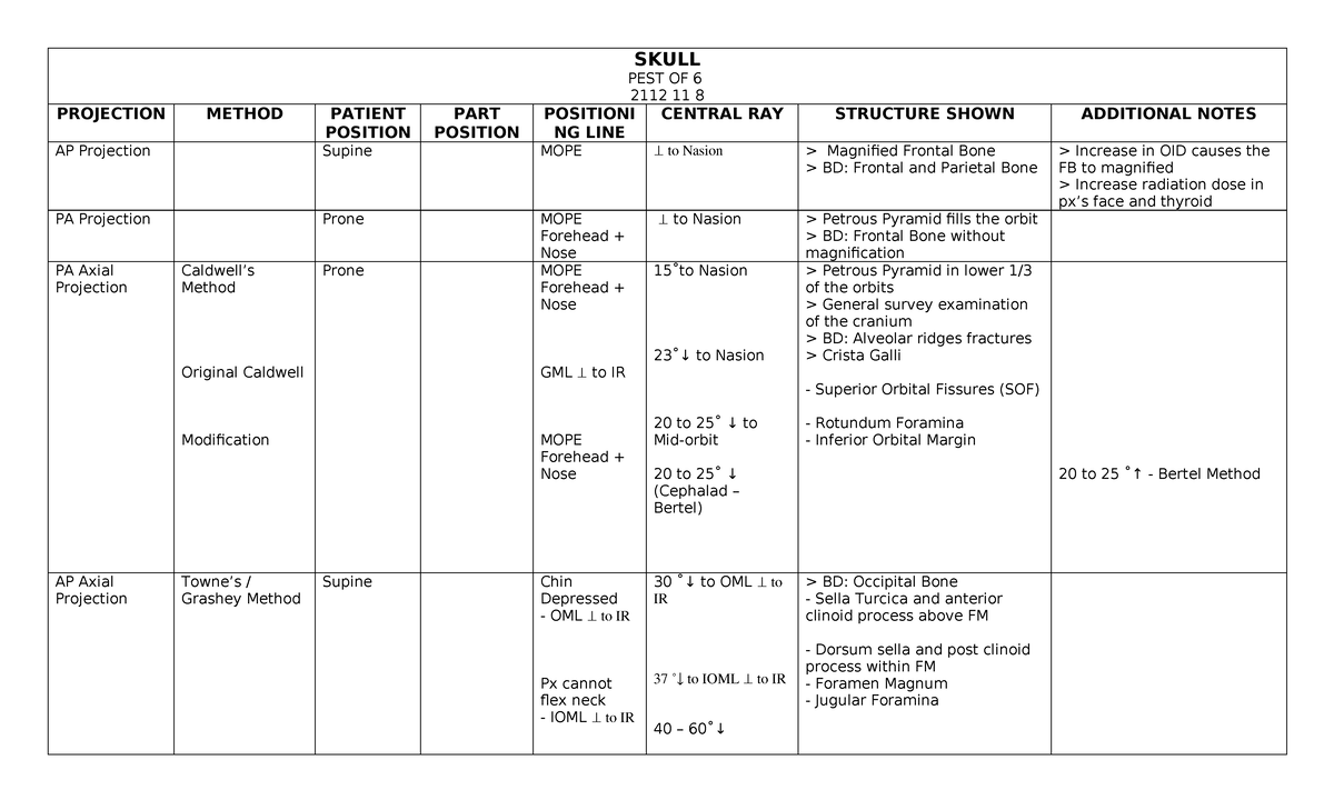 Skull Reviewer 2024 - SKULL PEST OF 6 2112 11 8 PROJECTION METHOD ...