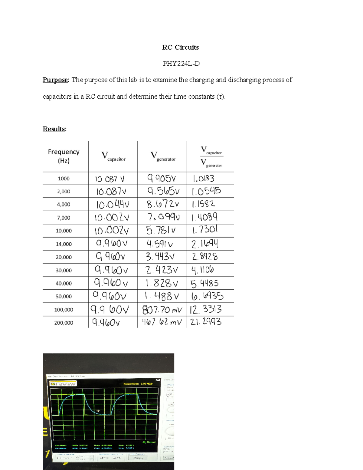 PHY224-Lab 5 - Physics 224 (part 2) lab 5 document - RC Circuits ...