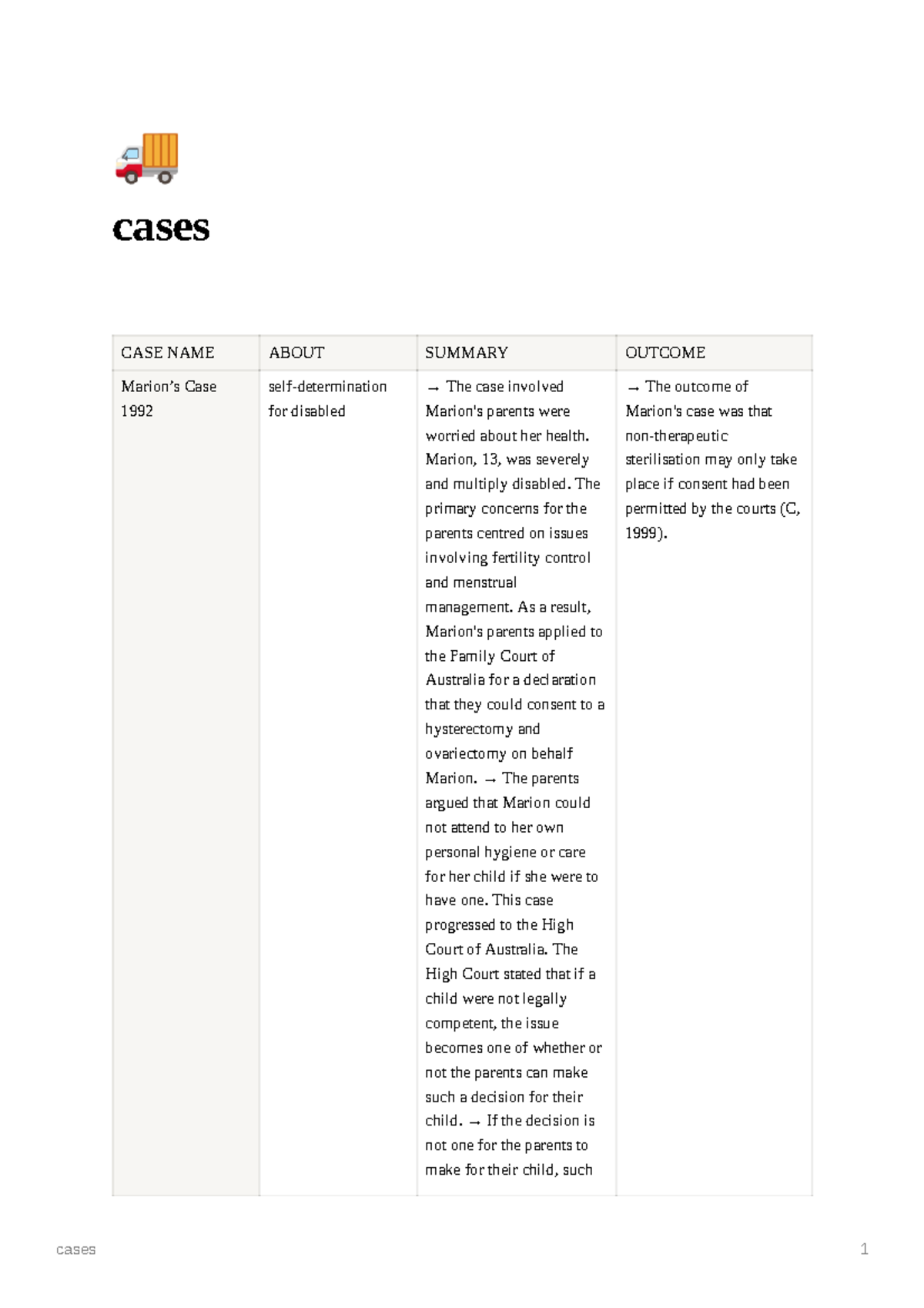 Case summaries - à cases CASE NAME ABOUT SUMMARY OUTCOME Marion’s Case ...