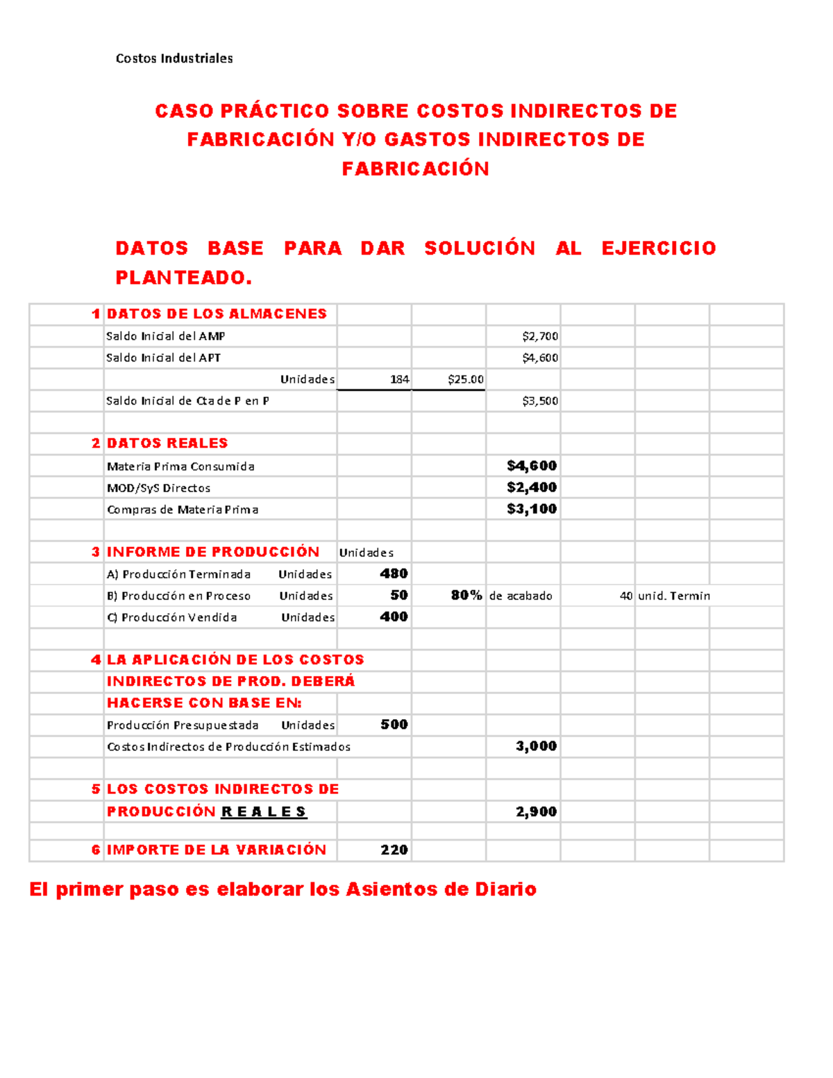 CASO Práctico Sobre Costos Indirectos DE Fabricación Y - CASO PRÁCTICO SOBRE COSTOS INDIRECTOS ...