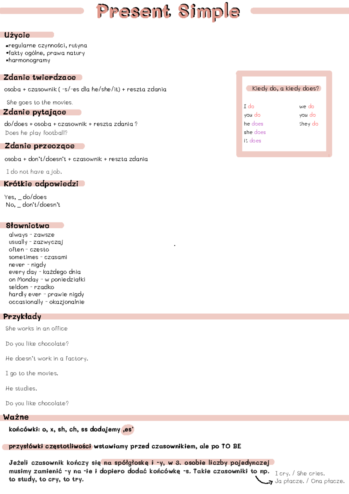 Present simple - Kart - Użycie Zdanie twierdzace Zdanie pytające Zdanie ...