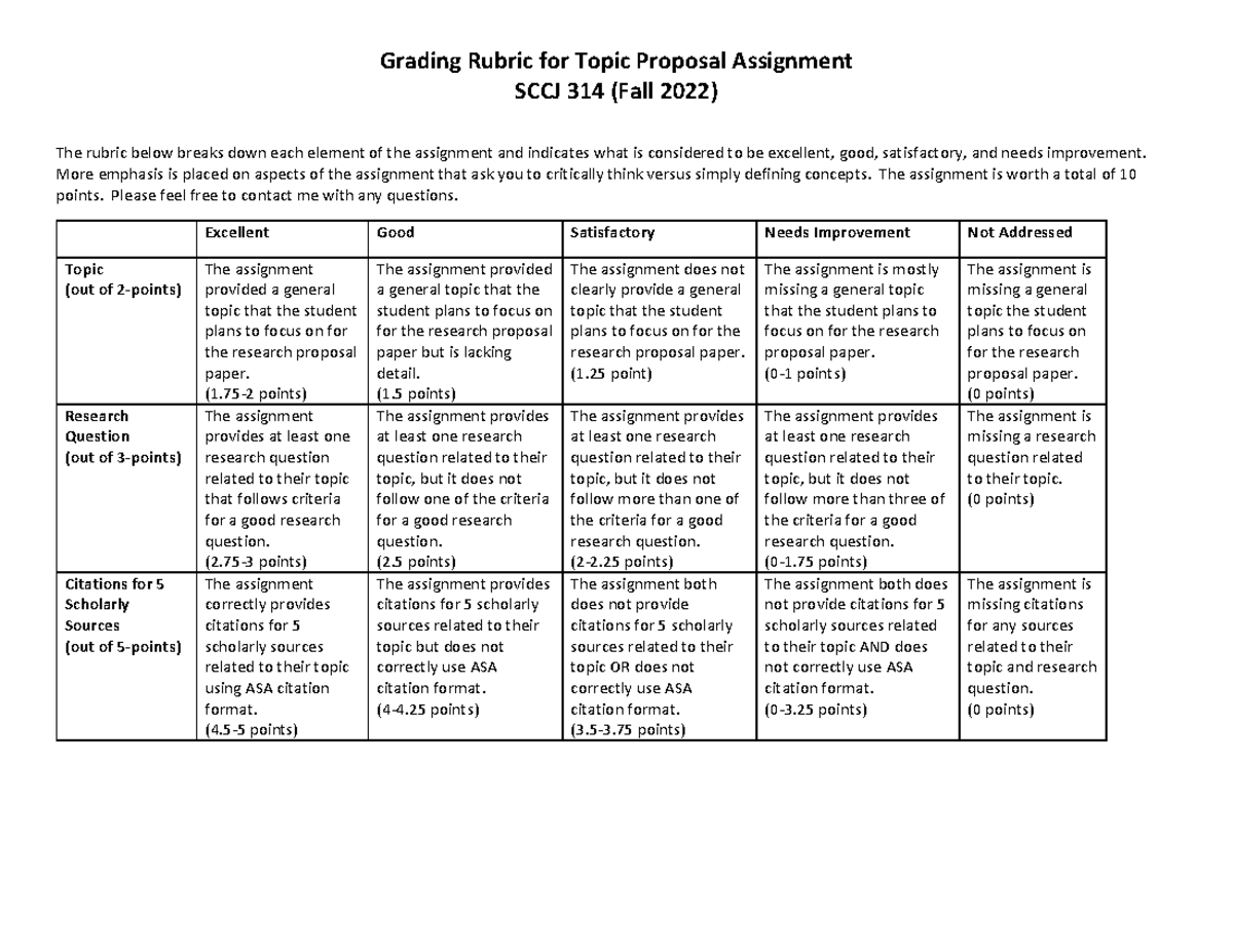 Grading Rubric for Topic Proposal Assignment - More emphasis is placed on aspects of the ...