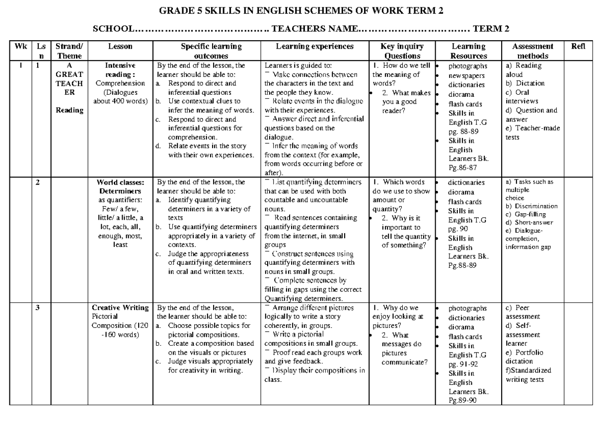 Grade 5 TERM 2 English Schemes - GRADE 5 SKILLS IN ENGLISH SCHEMES OF ...