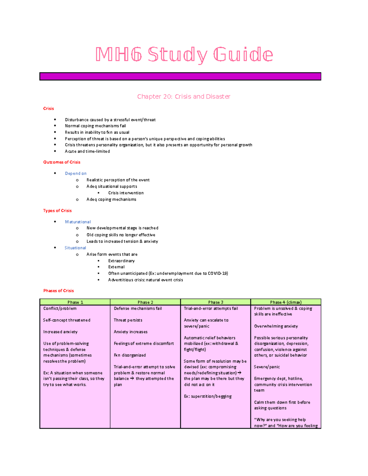 MH6 Study Guide - Lecture notes of module 6 of my mental health class ...
