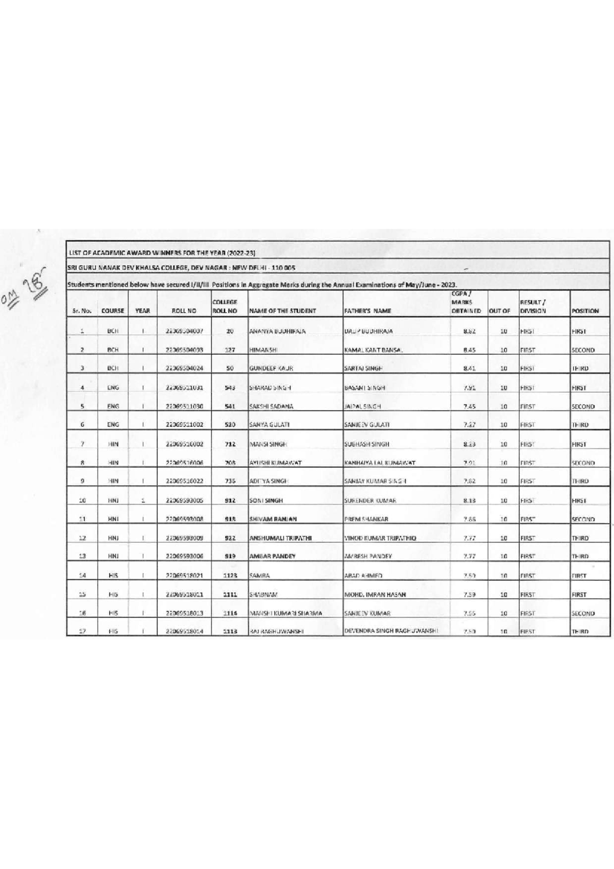 Academic achievers list - Political science - Studocu
