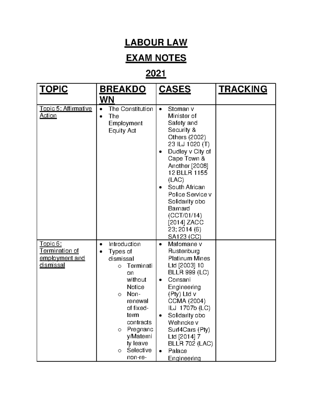 LAB Exam Notes 1[29538 ] - LABOUR LAW EXAM NOTES 2021 TOPIC BREAKDO WN ...